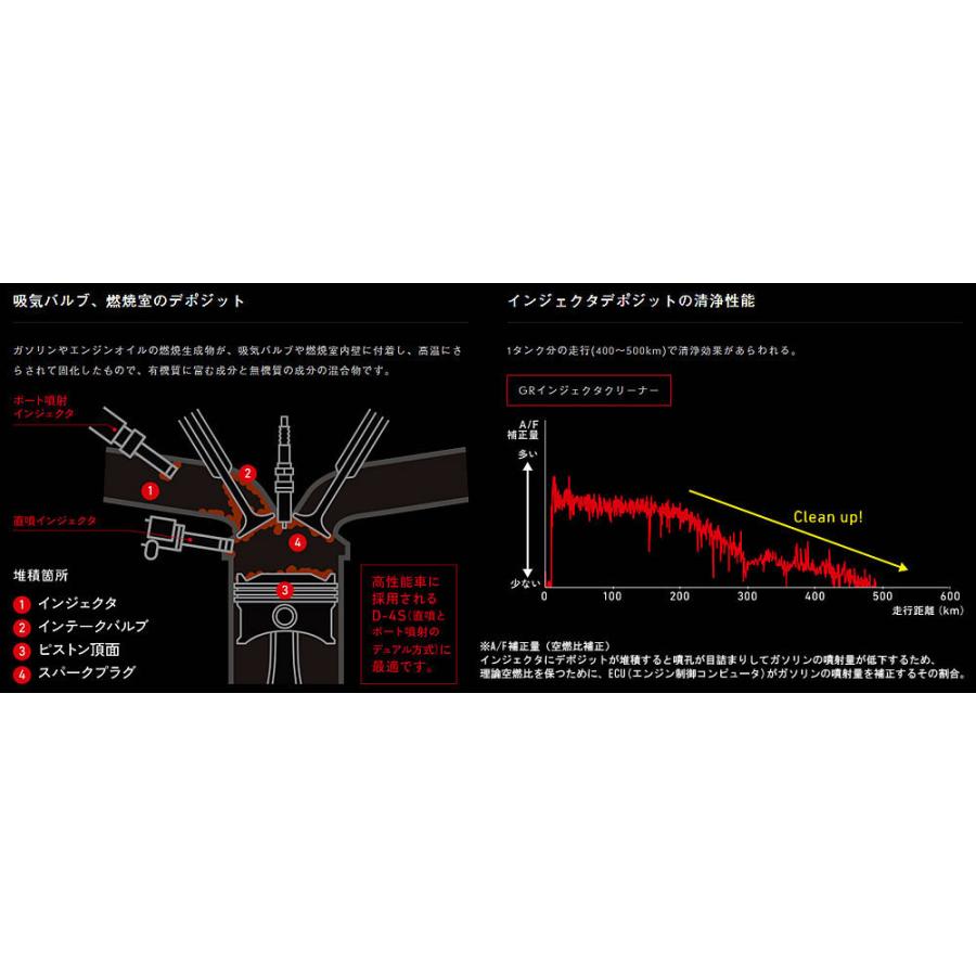 トヨタ 【TOYOTA純正】GRインジェクタクリーナー 200ml 08813-00110 ★ : 2輪・4輪用品のショップt-joy ...