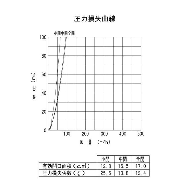 バクマ工業 REPD-100JF 自然給気用 樹脂製プッシュ式レジスター空気清浄フィルター付 操作部脱着式 1ケース36個入販売 : ティーアップ ヤフー店 - 通販 - Yahoo!ショッピング