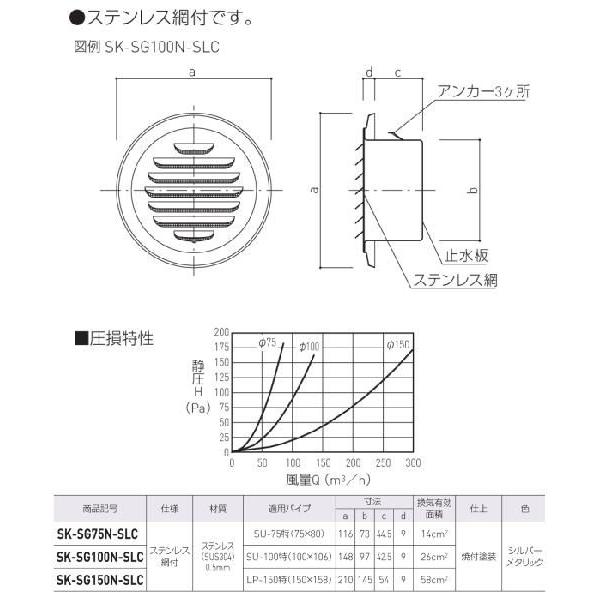 神栄ホームクリエイト（新協和） 丸型ガラリ SK-SG150N-SLC 適用パイプLP-150特 ステンレス網付 : ティーアップ ヤフー店 ...