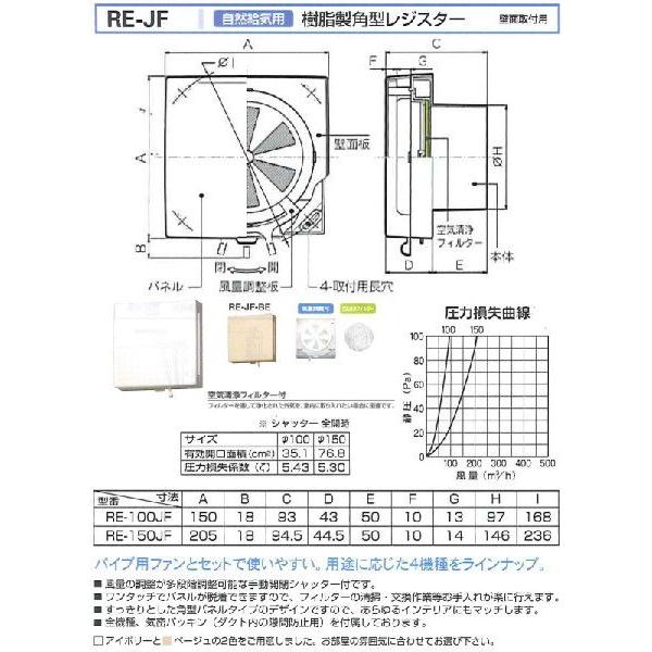 バクマ工業 RE-100JF 自然給気用 樹脂製角型レジスター 空気清浄フィルター付 壁面取付用 : ティーアップ建築建材館 - 通販 - Yahoo!ショッピング