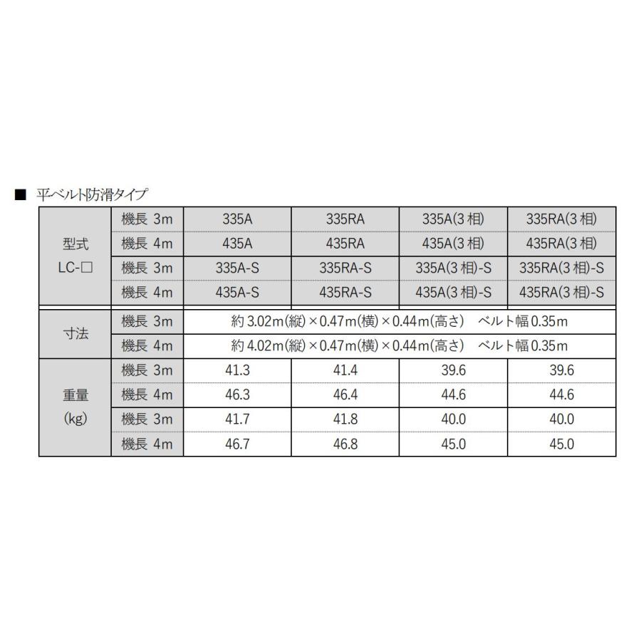 軽コン LC-335RA (平ベルト 防滑タイプ) 正転・逆転スイッチ付 機長3m×幅35cm モーター付 軽量 ベルトコンベア 啓文社製作所 (4tトラック進入可能地域限定) : ザ ...
