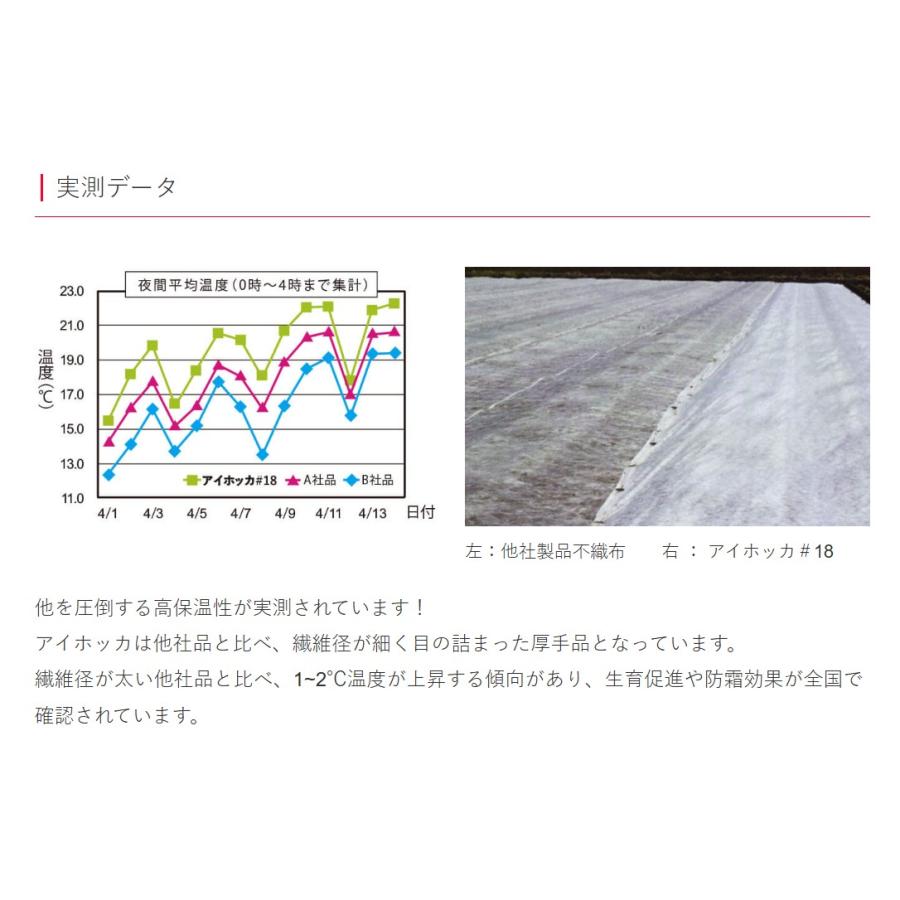 岩谷マテリアル イワタニ NEWアイホッカ#18 120cm×50m 透光率90％ (法人 or 運送会社営業所止め) : ザ・タッキーYahoo!店 - 通販 - Yahoo!ショッピング