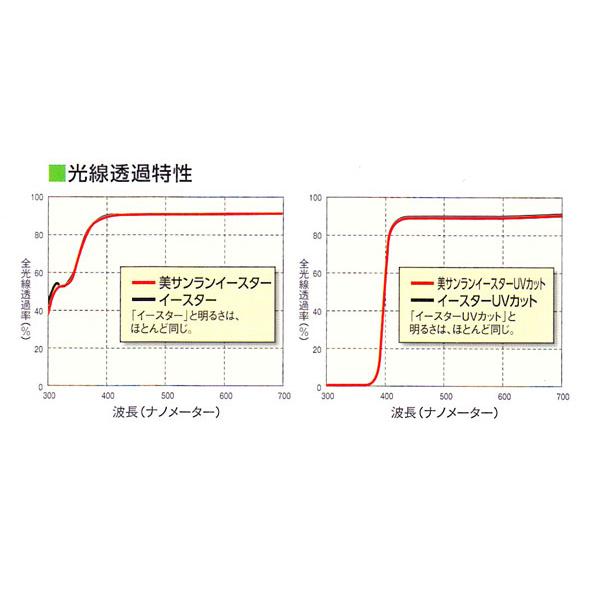 (厚さ0.1mm×幅230cm) 美サンランイースター 耐久塗布無滴散乱光 農POフィルム ※価格はm単価です。ご希望の長さ(m)を数量欄に入力してください : ザ・タッキーYahoo!店 ...