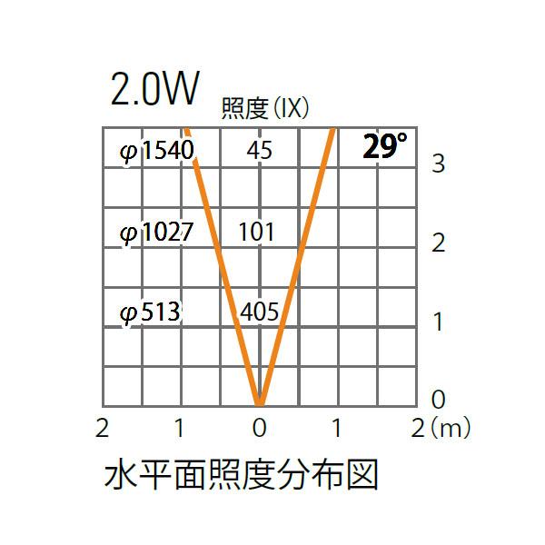 タカショー ガーデンアップライト ミオ 12V 24V 2.0Wフード 電球色 (HBB-D110K 99389500) ブラック : ザ・タッキーYahoo!店 - 通販 - Yahoo ...