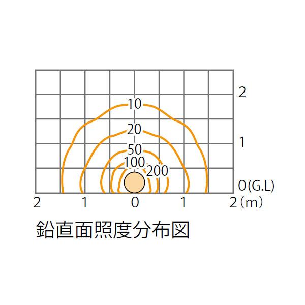 タカショー ボールスタンドライト 12V 24V ローボルト 350 (HBF-D39T 79458400) 乳白色 : ザ・タッキーYahoo!店 - 通販 - Yahoo!ショッピング