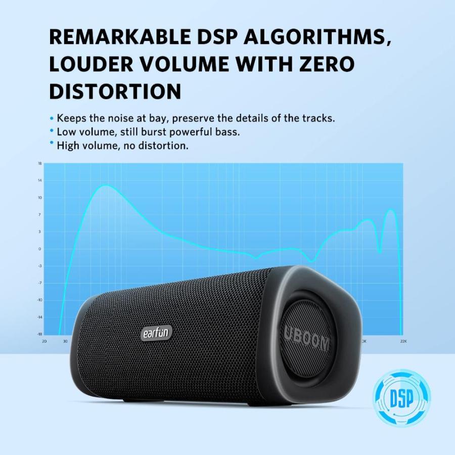 EarFun Bluetooth Speaker, UBOOM L Portable Speaker 28W Loud Stereo Sound, R : ys0000047439810297 ...