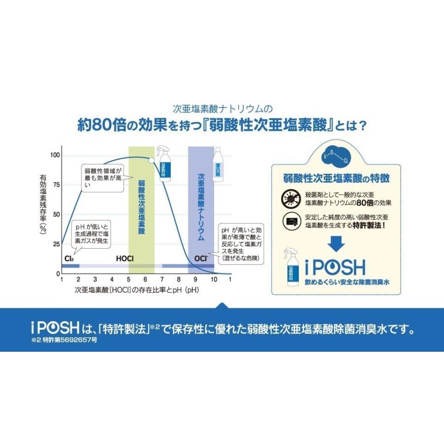 iPOSH （アイポッシュ）詰替えパウチ400ml【6個セット】 【除菌 消臭 次亜塩素酸】 : 大慶堂さんあい薬局Yahoo!店 - 通販 - Yahoo!ショッピング