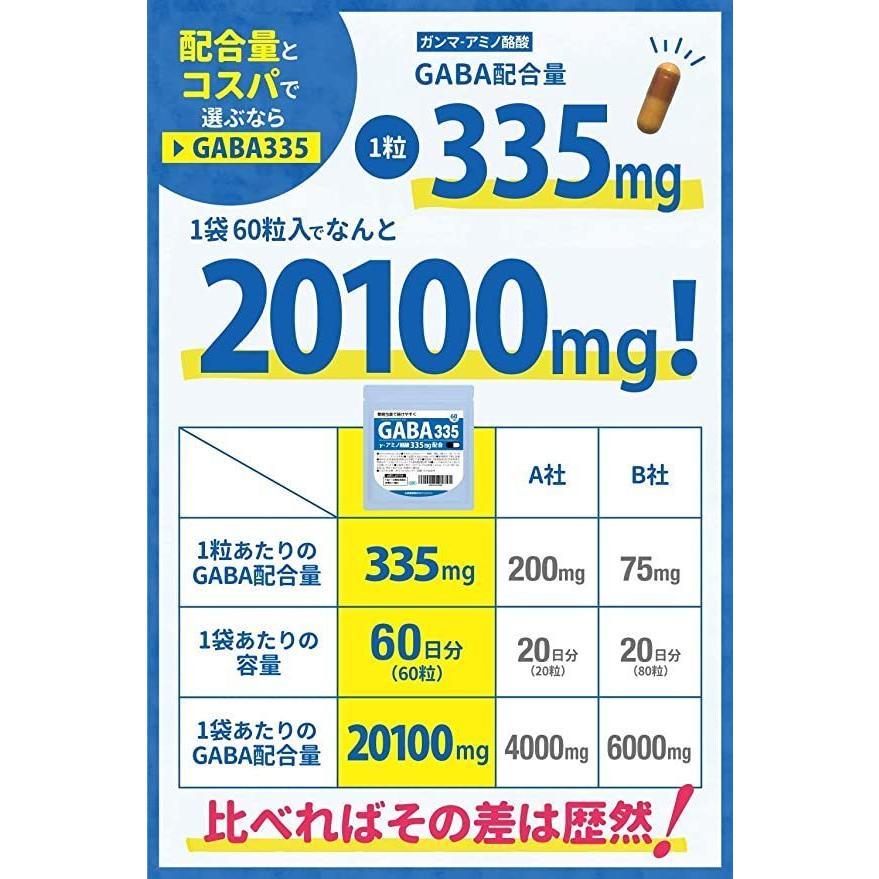 GABA335mg たっぷりGABA1カプセルに335mg配合(1カプセル/60日) :gabax1:太陽堂製薬ショップ - 通販 ...