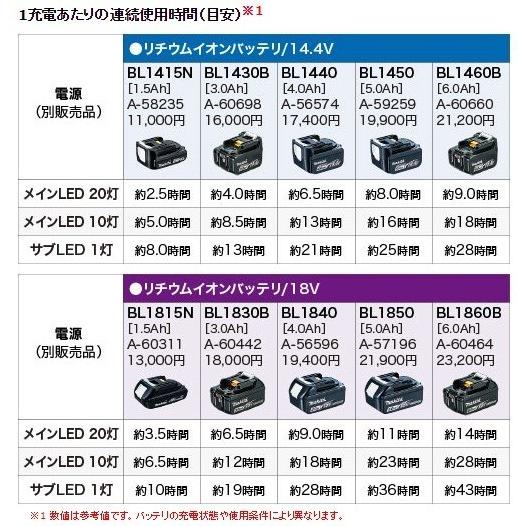 マキタ（makita） ML807 充電式LEDワークライト 本体のみ 14.4V/18V : 高橋本社Yahoo!店 - 通販 ...