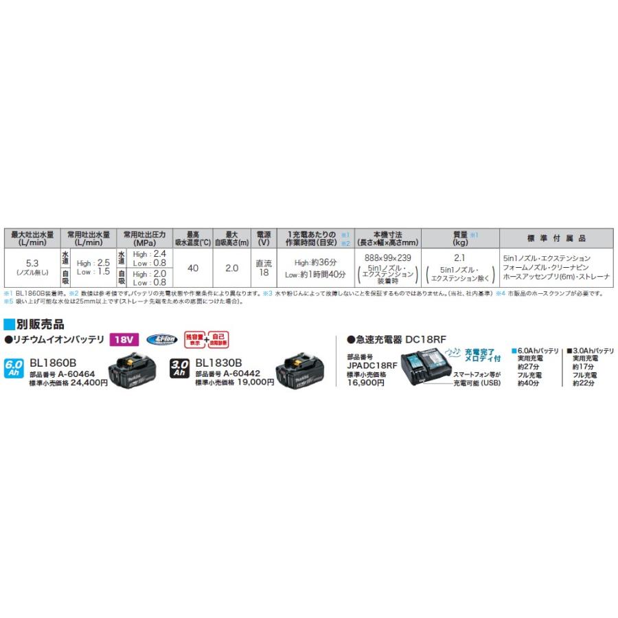 マキタ マキタ(Makita) MHW180DZ 充電式洗浄機 18V 5in1ノズル マキタ マキタ(Makita) MHW180DZ 充電式洗浄機 18V 5in1ノズル