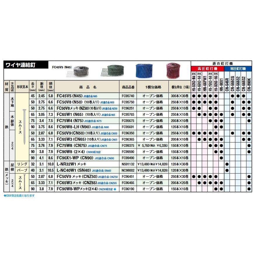 マックス マックス(MAX) ワイヤ連結釘 75mm (木躯体用) 黄緑 カラーN釘 FC75W4(N75)(C) 200本×10巻 FC95675 4902870679569 : 高橋本社 ...