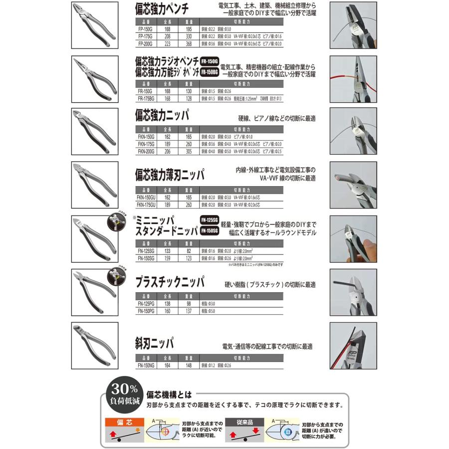 フジ矢 偏芯強力ペンチ 175mm FP-175G シルバー : 高橋本社Yahoo!店 - 通販 - Yahoo!ショッピング