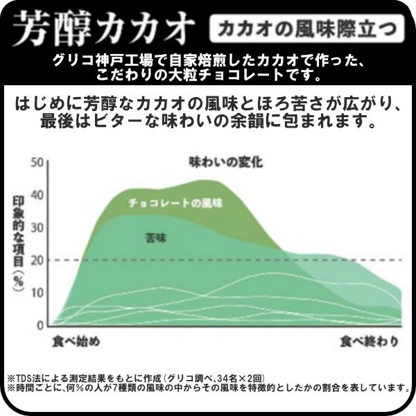 神戸ローストショコラ 江崎グリコ 芳醇カカオ 108g×7袋入 (ホワイトデー チョコレート お菓子 景品) (Y80) (new) 本州一部送料無料 : ゆっくんのお菓子倉庫ヤフー店 ...