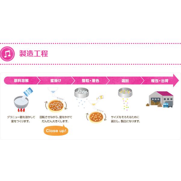 Kasugai 春日井製菓 R こんぺいとう 76g×12入 (金平糖 コンペイ糖 キャンデー お菓子 おやつ 景品 まとめ買い) : ゆっくんのお菓子倉庫ヤフー店 - 通販 - Yahoo ...