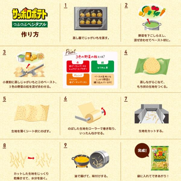 サッポロポテト カルビー つぶつぶベジタブル ミニ4 36g×10入 (吊り下げ スナック お菓子) : ゆっくんのお菓子倉庫ヤフー店 - 通販 - Yahoo!ショッピング