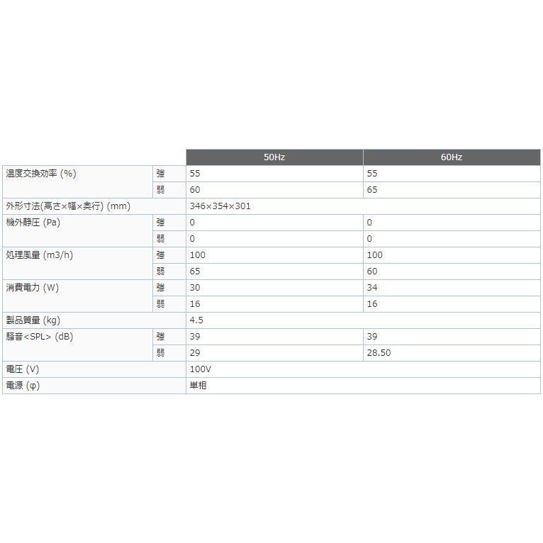 三菱 三菱電機 VL-12K3-D 住宅用 ロスナイ 寒冷地仕様 壁埋込30cm角穴取付 ロスナイ換気タイプ 適用畳数目安：12畳 引きひも ...