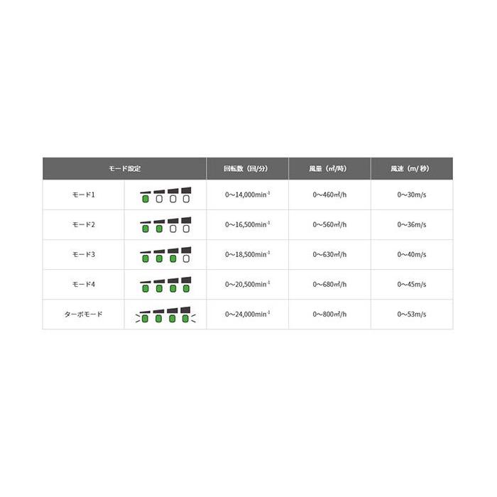 HiKOKI コードレスブロワ RB36DA XPZ（36V）（735-44）大風量 風量切替 軽量 コンパクト 現場 工事 DIY 清掃 ...