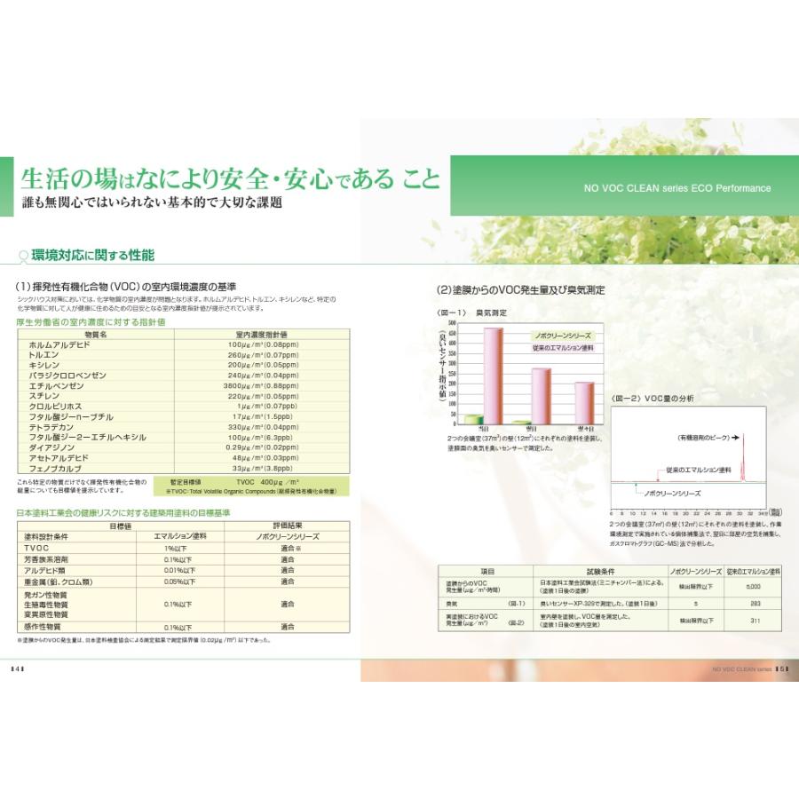 ノボクリーン 艶消し 白 16kg 大日本塗料 DNT 水性 室内 4スター復活 JISはまだ未承認。 : タケダストア - 通販 - Yahoo!ショッピング