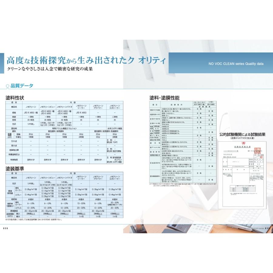 ノボクリーン 艶消し 白 16kg 大日本塗料 DNT 水性 室内 4スター復活 JISはまだ未承認。 : タケダストア - 通販 - Yahoo!ショッピング