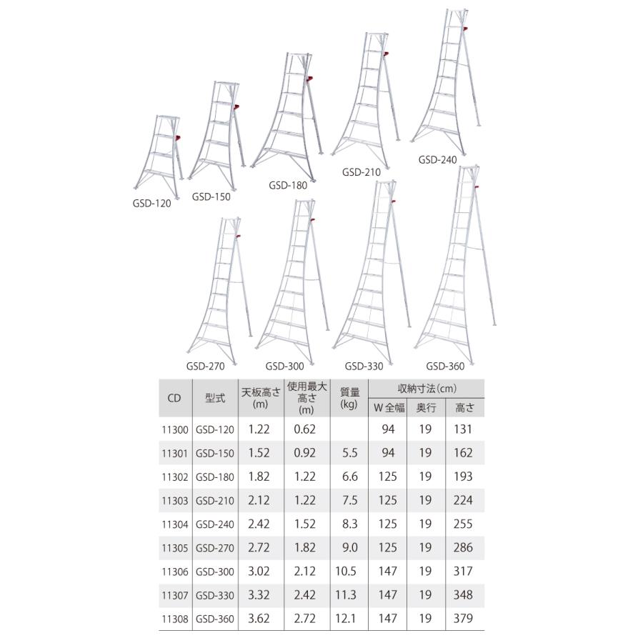 長谷川工業 (配送先法人限定) 物置台付き 園芸三脚 11尺 GSD-330 天板高さ：3.32m ハセガワ : 機械と工具のテイクトップ - 通販 - Yahoo!ショッピング