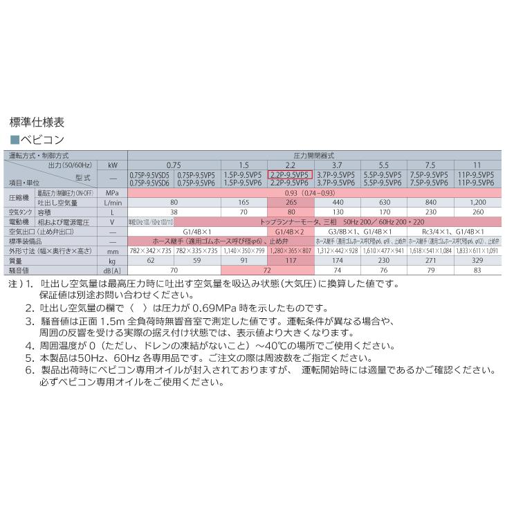 日立産機システム ベビコン 圧力開閉器式 2.2P-9.5VP5 2.2kW 三相200V 50Hz :t39-2-2p-9-5vp5:機械と工具のテイクトップ - 通販 - Yahoo!ショッピング