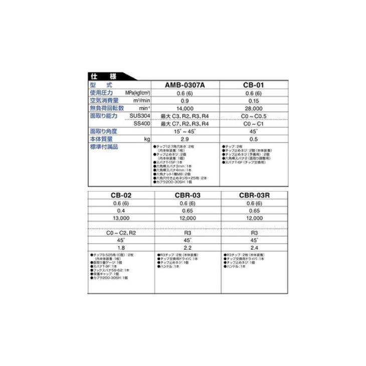 日東工器 サーキットベベラー 空気式 曲線面取り機 CB-02 : 機械と工具のテイクトップ - 通販 - Yahoo!ショッピング