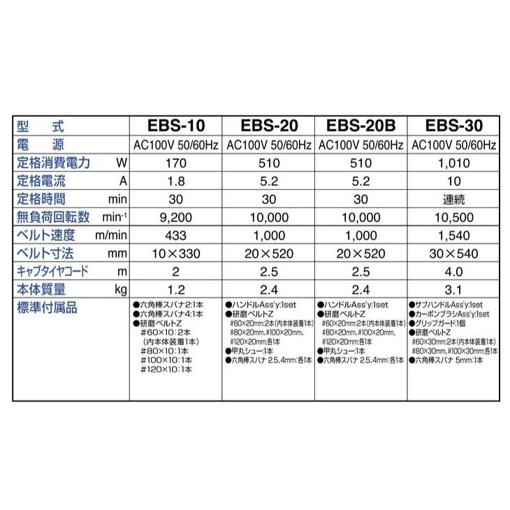 日東工器 電動 ベルトン 中研磨用 ベルト幅20mm EBS-20 100V : t61-ebs-20 : 機械と工具のテイクトップ - 通販 - Yahoo!ショッピング