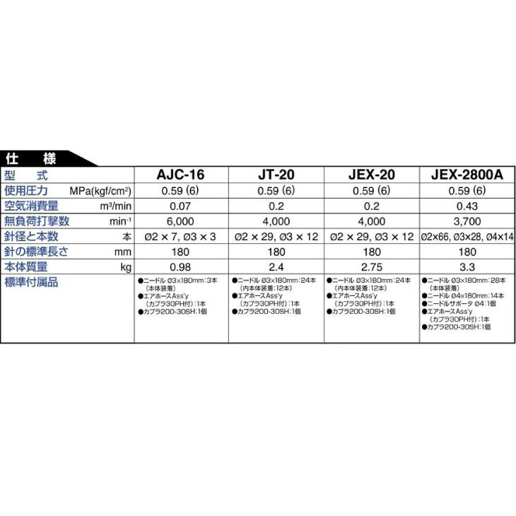 日東工器 ジェットタガネ 汎用タイプ JT-20 : t61-jt-20 : 機械と工具のテイクトップ - 通販 - Yahoo!ショッピング