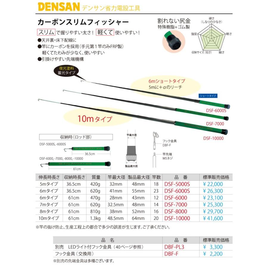 JEFCOM/ジェフコム カーボンスリムフィッシャー DSF-6000 伸長時長さ：6mタイプ 製品最大径：43mm : 機械と工具のテイクトップ - 通販 - Yahoo!ショッピング