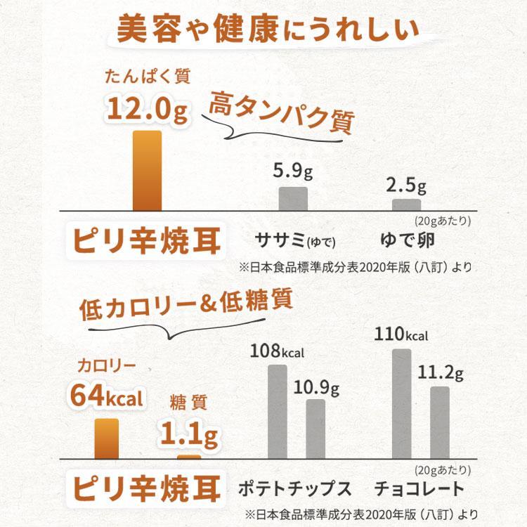 ピリ辛焼耳153g リニューアル [メール便] : ラクチーナ Yahoo!店 - 通販 - Yahoo!ショッピング