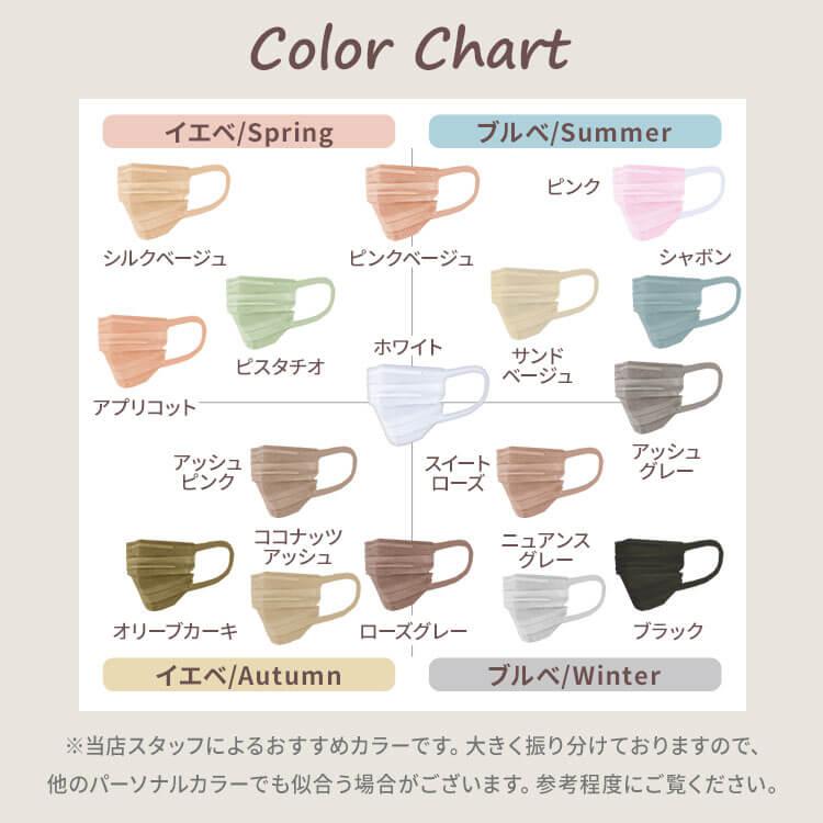 IRIS OHYAMA マスク カラーマスク 美フィット アイリスオーヤマ 美フィットマスク 7枚入 10個セット PK-B7S／M PK-BFC7M : ラクチーナ Yahoo!店 - 通販 ...