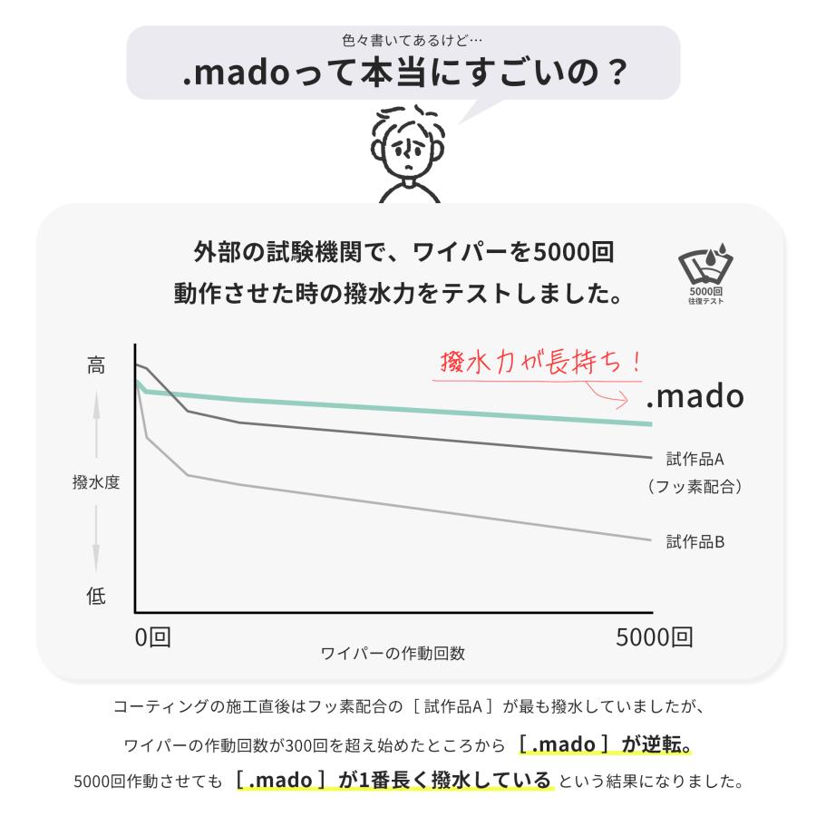 mado】窓ガラス撥水コート おはじき ドットマド OHAJIKI 車 ウインドウ ガラスコーティング 洗車 超撥水 外側 掃除 凍結防止 フロントガラス : おはじき洗車専門店 公式 ...