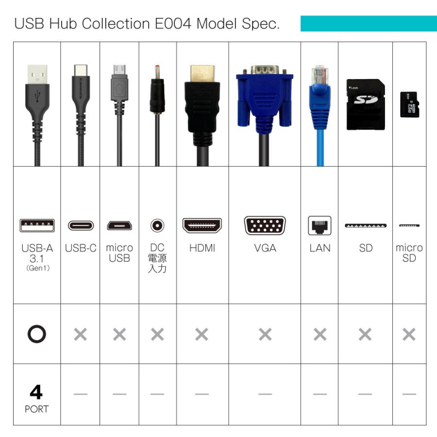 WEB限定販売 USBハブ USB3．1 Gen1 タイプC接続 USB−A×4ポート E004モデル :TE004:多摩電子工業 Yahoo!ショッピング店 - 通販 - Yahoo!ショッピング