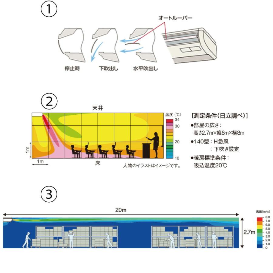 日立 日立《RPC-GP50RSHJ9》 省エネの達人 R32 天吊り シングル 2馬力 単相200V :RAS-GP50RSHJ3 + RPC-GP50KA PC-ARFG3(旧RPC ...