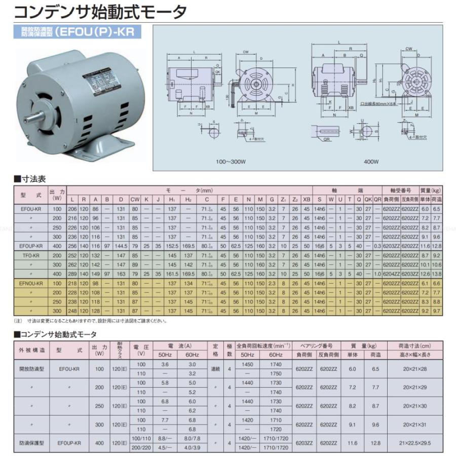 日立 【】 日東電工 200W EFOU-KRN 4P (1261-5417) 単相 100V 重量7.2kg : 単相モートル コンデンサ始動式・開放防滴型 : たね葉 Yahoo!店 ...