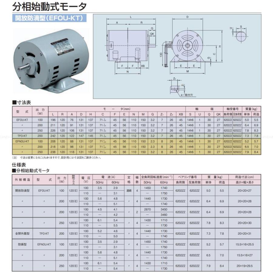 日東電工 100W EFOU-KTN 4P (1261-2317) 単相 100V 重量5kg : 単相モートル 分相始動式・開放防滴型 EFOU-KTN 100W 4P : 15nt ...