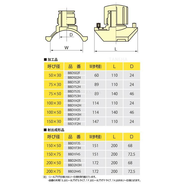 積水 ガスポリ バイパスサドル 半割 主EF 枝栓:` 200x 75(BBD2H4S)∴∴ : たね葉 Yahoo!店 - 通販 - Yahoo!ショッピング