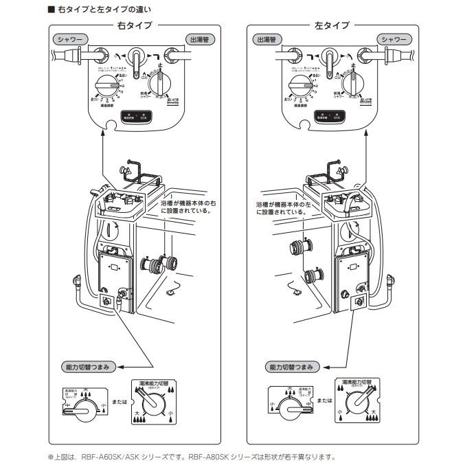 リンナイ RBF-BSB2N-RX-R-S-13A(20-0203):ガスバランス型ふろ釜(SR)∴ : たね葉 Yahoo!店 - 通販 - Yahoo!ショッピング