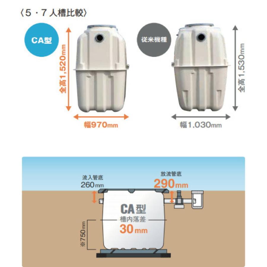 フジクリーン CA-5 GM450x2 +CAB5+嵩上げ450x300H付属 : 小型浄化槽 自然放流 BOD20 T-N20 SS15 : たね葉 Yahoo!店 - 通販 - Yahoo ...