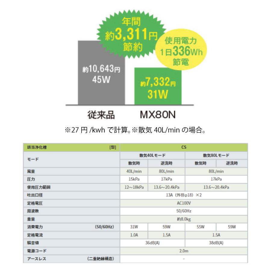 フジクリーン MX-80N : 合併用 専用ブロワ (2口)(タイマー付) : 47fj-mx-80n : たね葉 - 通販 - Yahoo!ショッピング