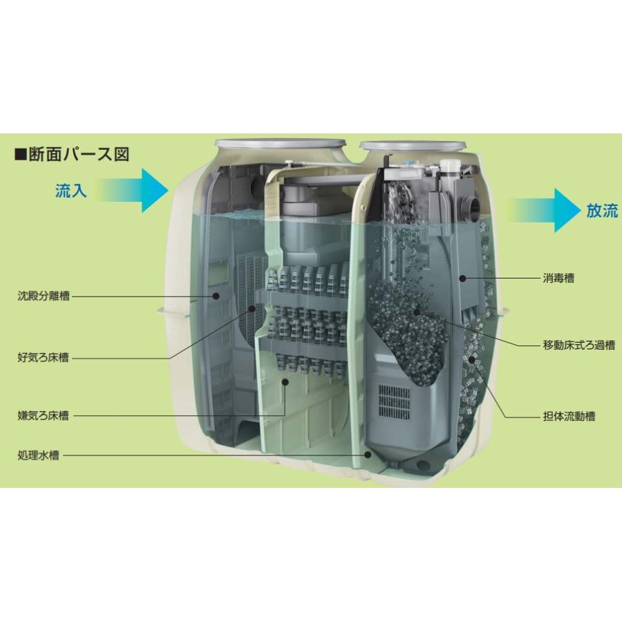 クボタ KZ2-7 GM 450x3 +JDK-80 ブロワー 嵩上げ300H付属 : コンパクト合併浄化槽 BOD20 T-N20 SS15 : たね葉 Yahoo!店 - 通販 ...
