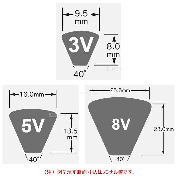 三ツ星ベルト《3R-5V1900》マックスター マルチ ウェッジベルト R5V : 3R-5V 1900∴ : たね葉 Yahoo!店 - 通販 - Yahoo!ショッピング