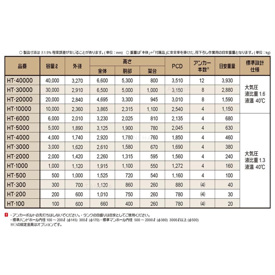 スイコー HT-500 黒 0.5t ---Kg : 水源用黒立型水槽+補強枠SUS+架台付∴ : たね葉 Yahoo!店 - 通販 - Yahoo!ショッピング