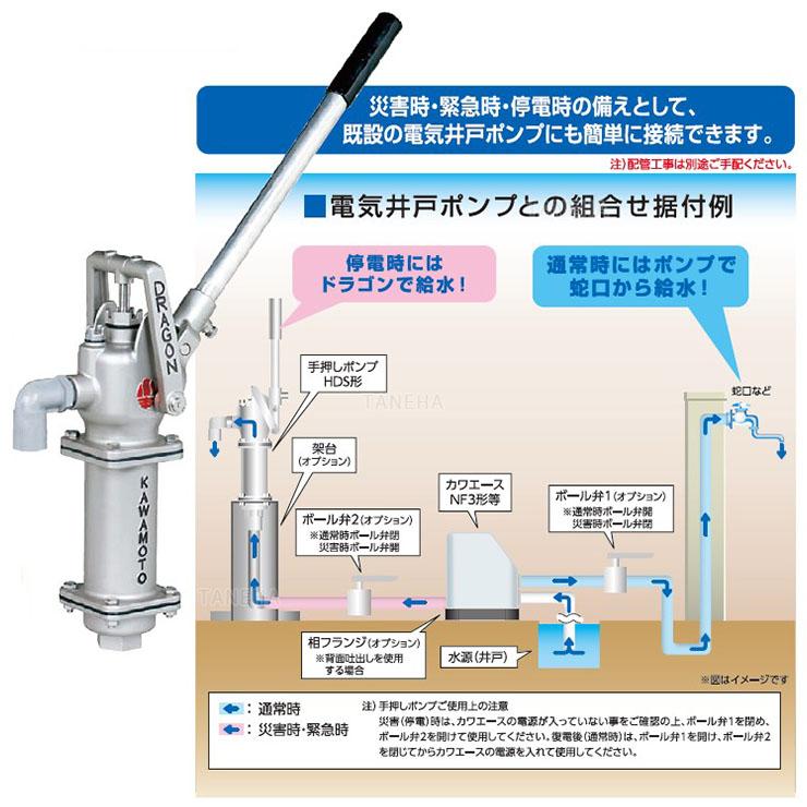 川本製作所 HDS-25 25X20A (D1011001) : 手押ポンプ SUS製 : たね葉 Yahoo!店 - 通販 - Yahoo!ショッピング