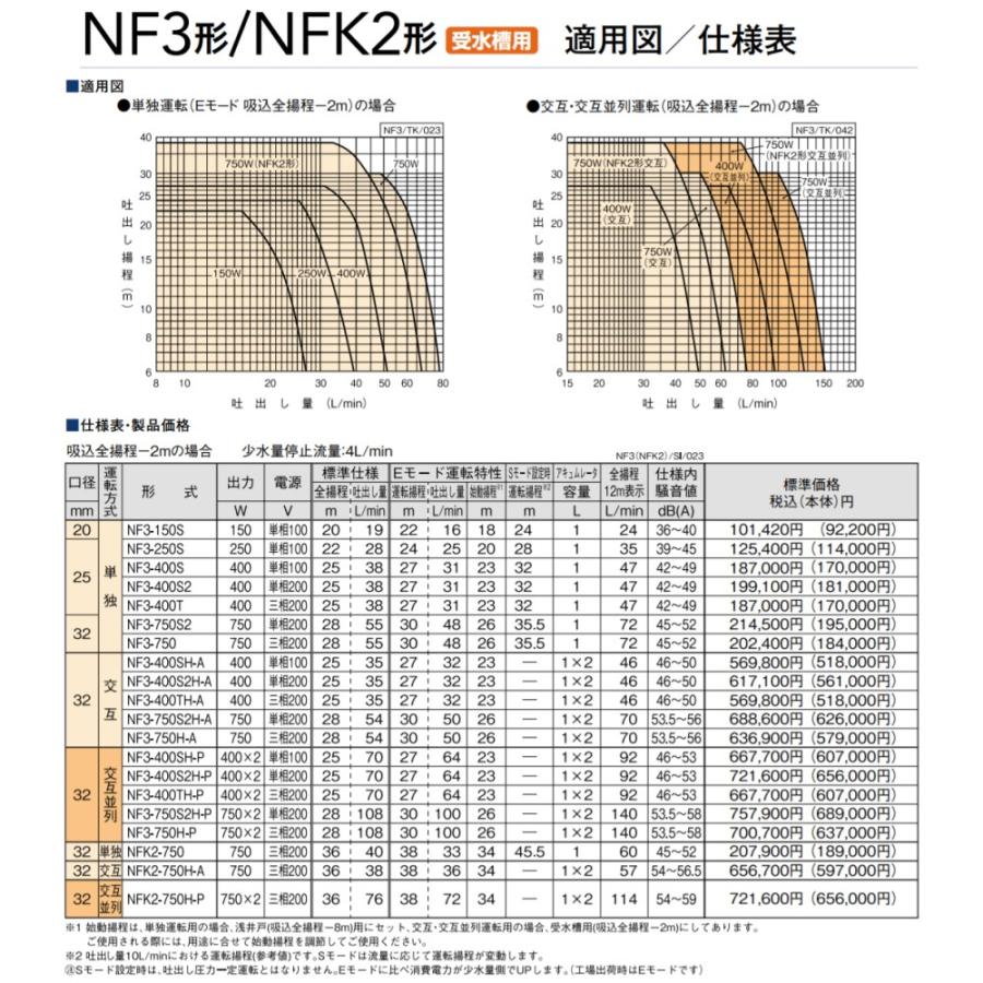 川本製作所 NF3-150S 口径20mm 単相 150w(AR210141) : 浅井戸用給水ポンプ インバーター ソフトカワエース家庭用 ホーム ポンプ 散水 屋外 屋内 : 67km ...