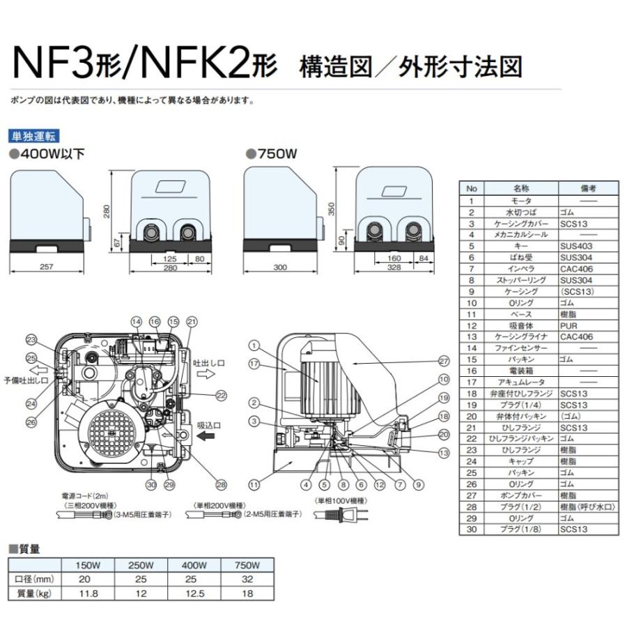 川本製作所 NF3-150S 口径20mm 単相 150w(AR210141) : 浅井戸用給水ポンプ インバーター ソフトカワエース家庭用 ホーム ポンプ 散水 屋外 屋内 : 67km ...