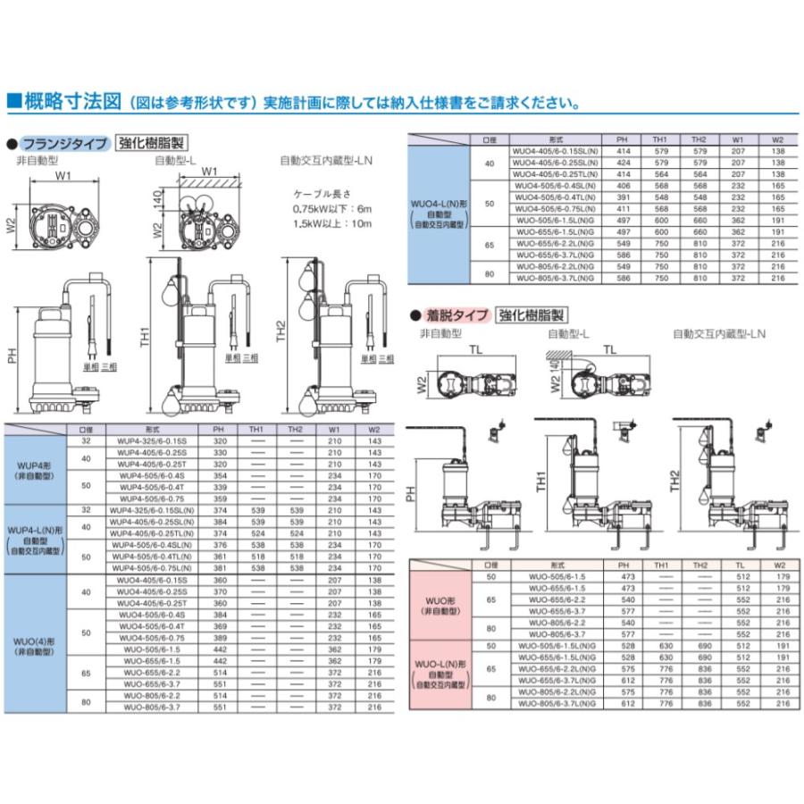 川本製作所 WUP4-506-0.4SLN(60Hz) 50A - 400w(U6804308) : 汚水水中ポンプWUP4カワペット自動交互 50A : 67km-wup4-506 ...