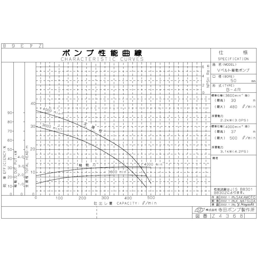 寺田ポンプ製作所 B-4R : ベルト掛ポンプ 50A : たね葉 Yahoo!店 - 通販 - Yahoo!ショッピング