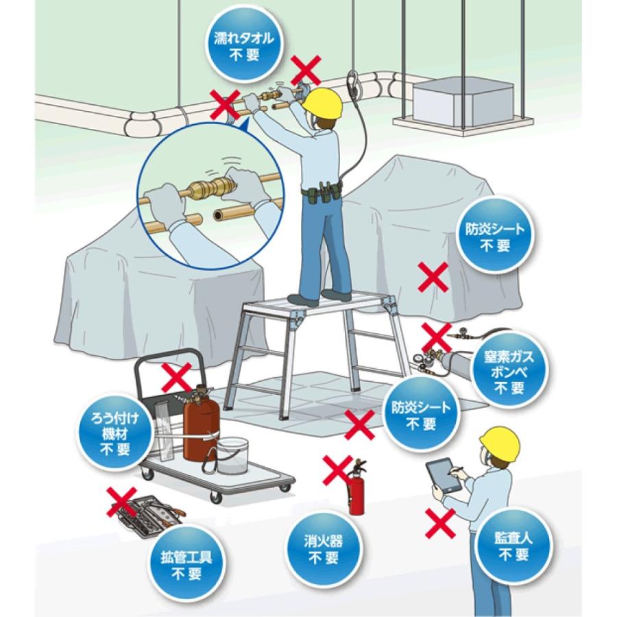 タブチ《FOC-K127 纒買 x12》冷媒銅管用 ワンタッチ継手 エフ-1 ソケット : FOC-K127 12.7(20ミリ厚保温カバー付) : 75tb-foc-k127x12 : たね ...