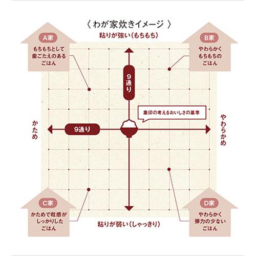 象印 圧力IH炊飯ジャー 5．5合炊き ブラック NW−JY10−BA :0694832:ぱーそなるたのめーる - 通販 - Yahoo!ショッピング
